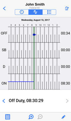 HOS Chart Screen – Verizon Connect Enterprise Help