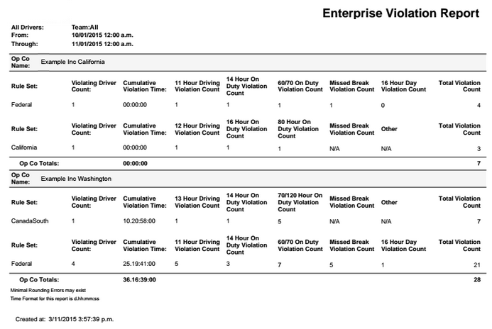 HOS Enterprise Violation Reports – Verizon Connect Enterprise Help