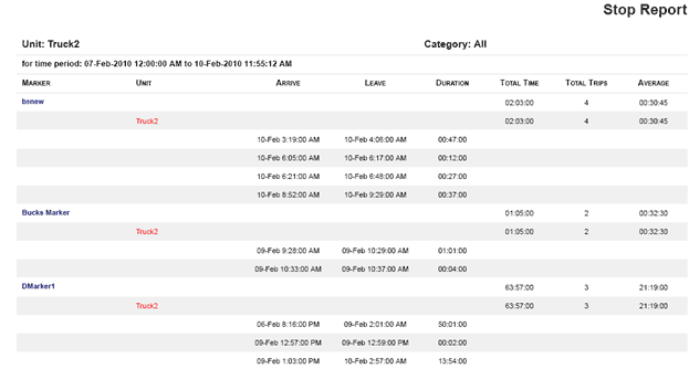 Stop Reports – Verizon Connect Enterprise Help