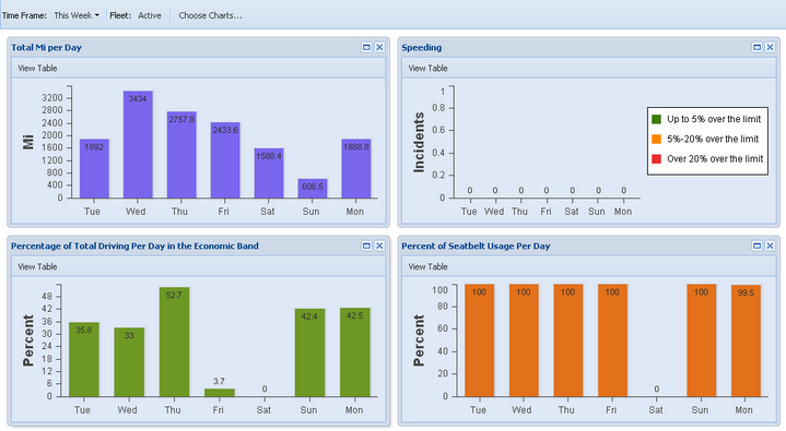 The Diagnostic Dashboard – Verizon Connect Enterprise Help