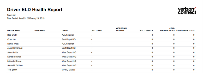 Driver ELD Health Reports – Verizon Connect Enterprise Help